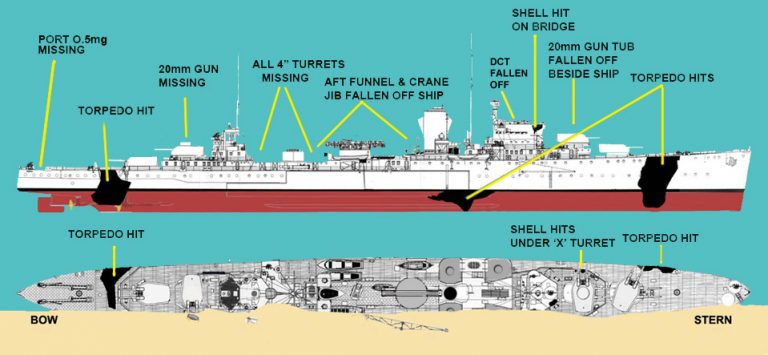 5 must do scuba dives in western Australia | RUSHKULT