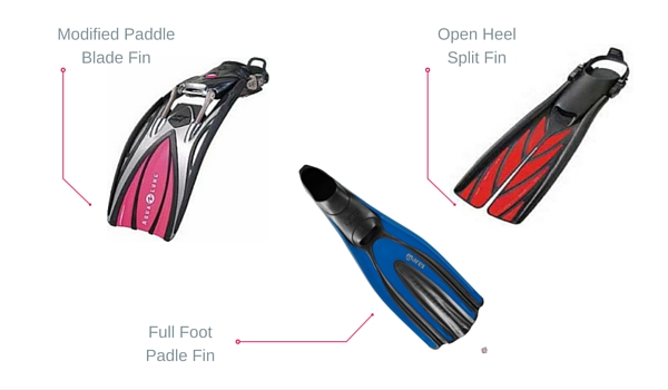 3 types of fins for scuba divers 2 | RUSHKULT