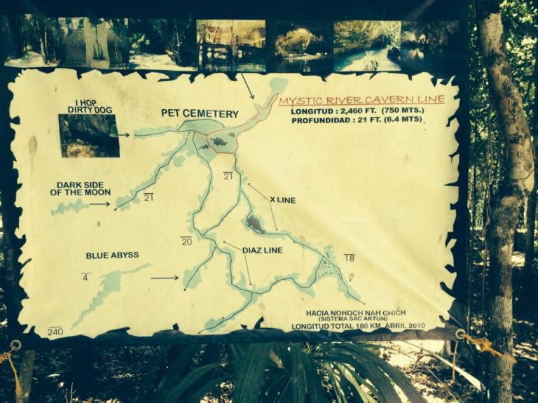 cenote map | RUSHKULT